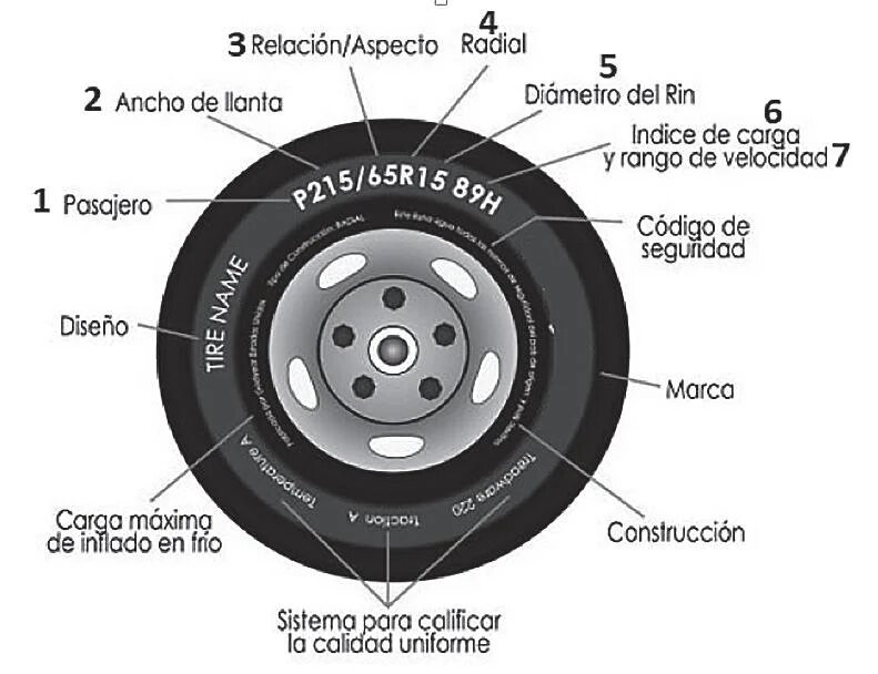Llantas RADBURG KINGPIN VALOUR 185/55R15 | Virtual Llantas