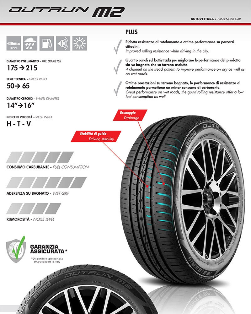 Llantas MOMO M2 Outrun 185/65R15 | Virtual Llantas